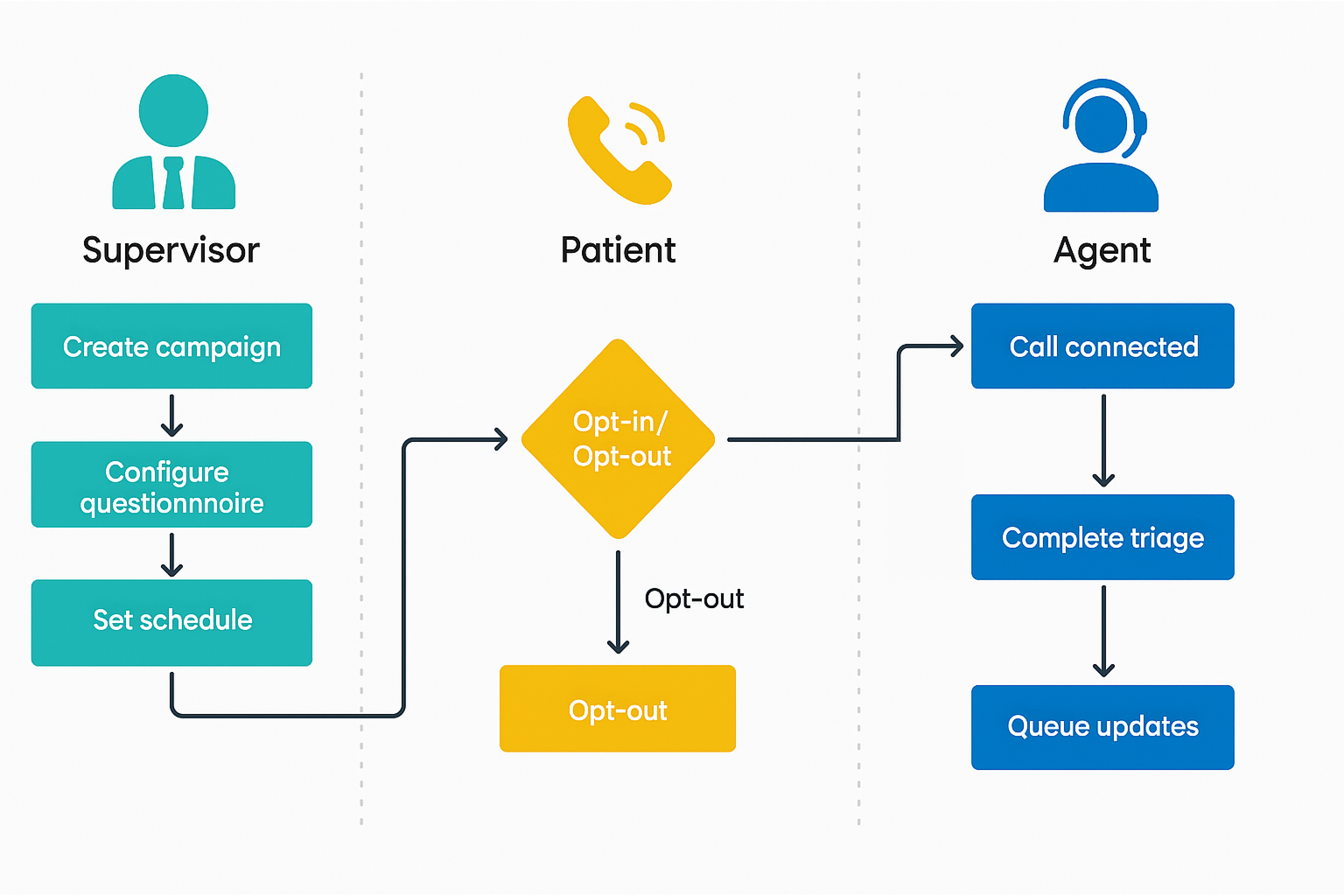 Case Study - NHS MLCSU Contact Centre